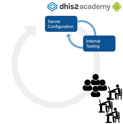 Dhis2 Android Implementation Guide Dhis2 Documentation