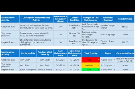Plumbing Maintenance Schedule Template Housecall Pro