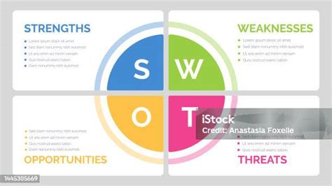 전략적 회사 계획을위한 Swot 분석 템플릿입니다 내부에 텍스트를위한 공간이있는 4 개의 다채로운 요소 현대 인포 그래픽 디자인