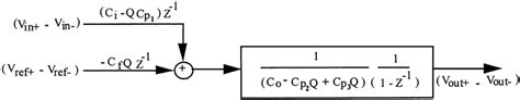 A Fully Differential Switched Capacitor Summing Integrator 6int1