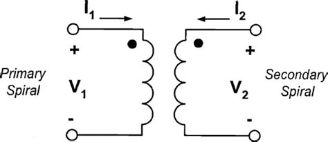 Schematic Diagram Of Transformer Download Scientific Diagram