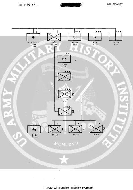 Тактика Батальон, Рота - regulationshouse