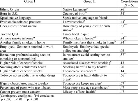 Split Half Reliability Results For Questionnaire Items Download Scientific Diagram