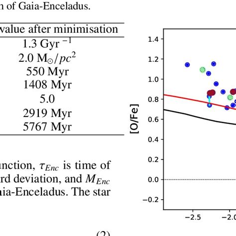 Ti II Fe II Vs Fe II H Abundances Measured In The MINCE Stars The