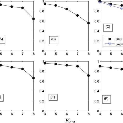 Comparison Among Various Non Traditional Spectral Clusterings On The Download Scientific