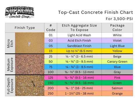 Top Cast Concrete Finish Chart Supreme Concrete Group