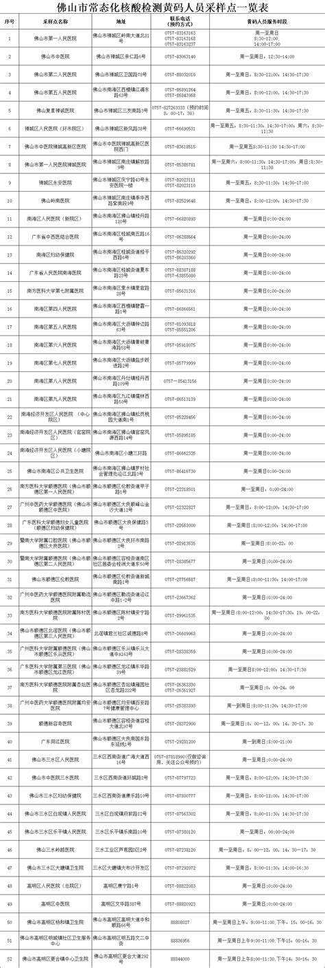 扫一扫，即可获取“佛山市核酸检测采样可视化地图”！ 暨南大学附属顺德医院（佛山市顺德区第二人民医院）