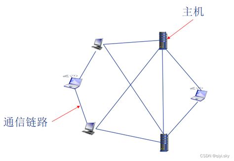 计算机网络——基本概念（计算机网络，internet，网络协议） 计算机网络 Csdn专栏