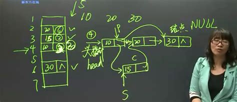 04结构体学习 心默默言 博客园
