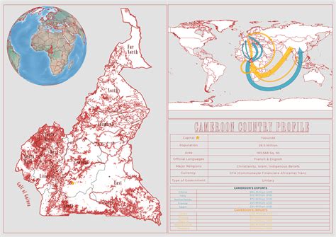 country profile cameroon wip made in qgis and iuustrator r qgis