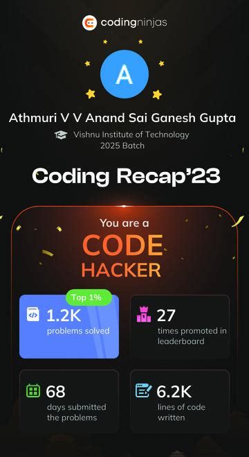 Sai Ganesh Gupta Athmuri On Linkedin My Yearly Stats At Coding Ninjas