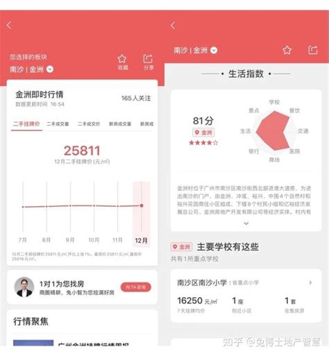 最新｜广州楼市2021年12月新房行情解读 知乎