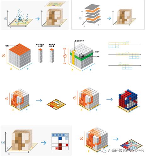 Arcgis Pro技术应用暨基础入门、制图、空间分析、影像分析、三维建模、空间统计分析与建模、python融合arcgis Pro制图 Csdn博客