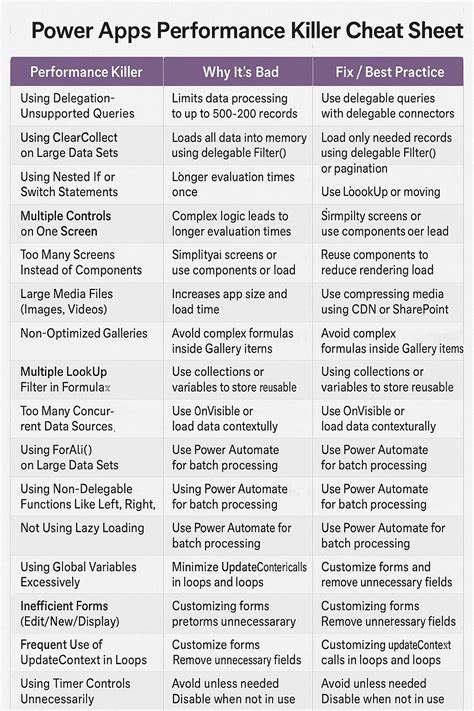 Powerapps Lowcode Powerplatform Microsoft365 Appperformance