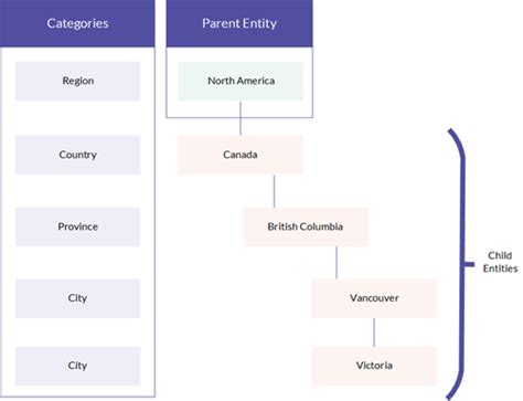 Defining Assurance Plans