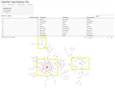 Sensors Free Full Text Detecting And Monitoring Hate Speech In Twitter