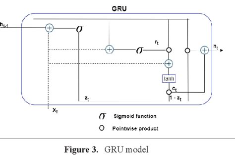 figure 3 from a horizontal federated learning model for detecting