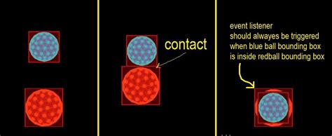 C11 How To Create Event Listener To Detect If A Sprite Bounding Box