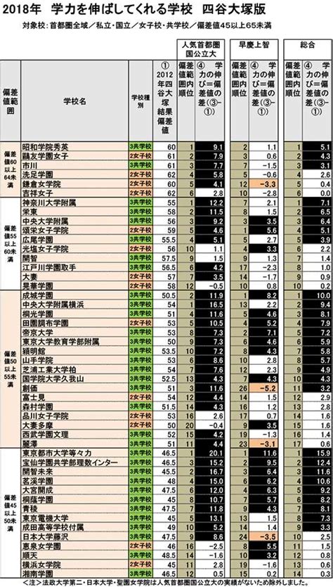 入り口偏差値と出口偏差値から見るお得な学校とは中学受験ベネッセ教育情報サイト