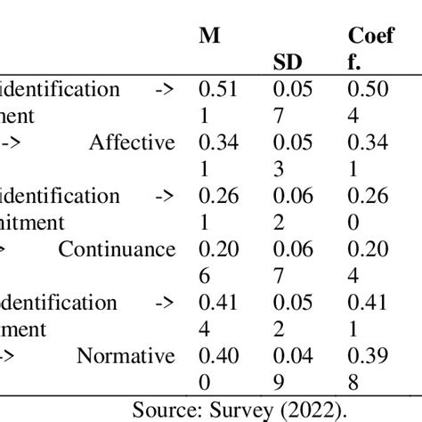 Discriminant Validity Of Latent Variables Download Scientific Diagram