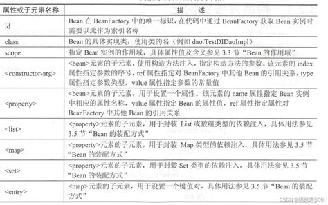 Java Ee框架学习（一）javaee框架 Csdn博客