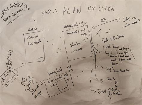 Sre Chakra Yeddula On Linkedin Flutter Gpt3 Gpt4 Mvp App Project Ai Work