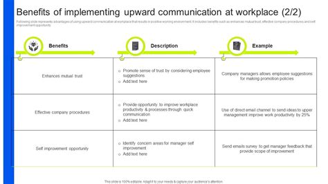 Benefits Of Implementing Upward Internal Business Upward Communication
