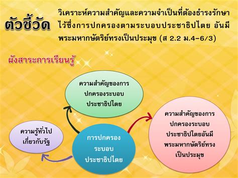 หน่วยที่ 5 ระบบการเมืองการปกครอง Sirirat หน้าหนังสือ 2 พลิก Pdf