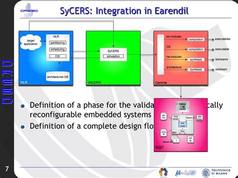 Ppt A Systemc Based Methodology For The Simulation Of Dynamically