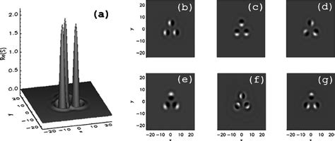Real part of field S for a the N ϭ 3 unstable cluster and its