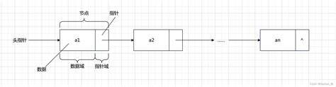 单向链表（singly Linked List） Ew帮帮网
