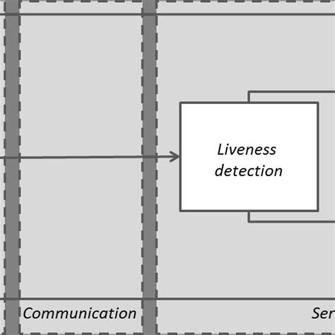 face authentication system process overview download scientific diagram