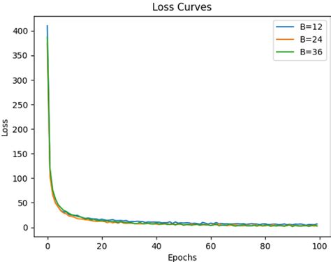 Figure 6 From Graph Convolutional Network Based On Cqt Spectrogram For