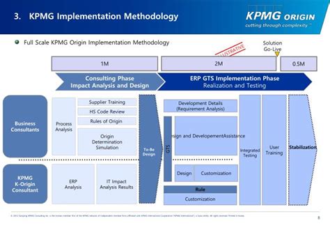 PPT KPMG Origin Implementation Project Proposal PowerPoint