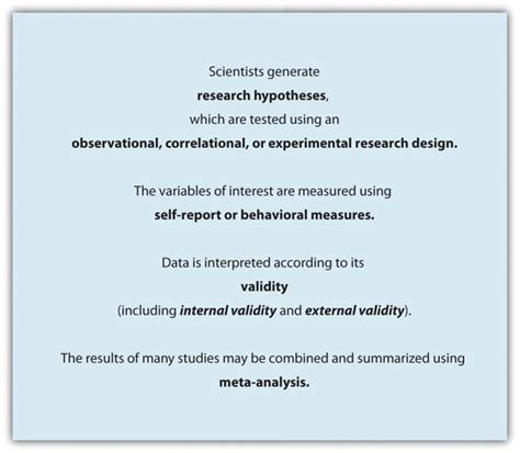 Conducting Research In Social Psychology Principles Of Social