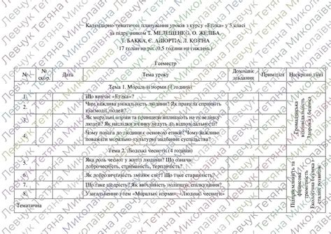 Навчальна програма та календарно тематичне планування «Етика 5 клас НУШ КТП Етика