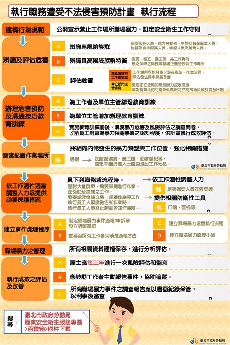 什麼是職場霸凌15 種常見職場霸凌行為 預防及申訴流程懶人包Swingvy 專欄文章