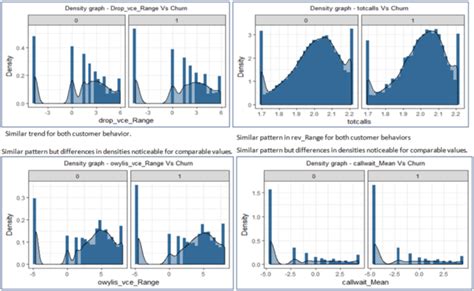 What Is Prescriptive Analytics Definition Examples Case Study