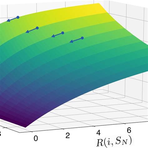 The Functional Image Of Ap Based Loss L Ap R I S P And R I S N