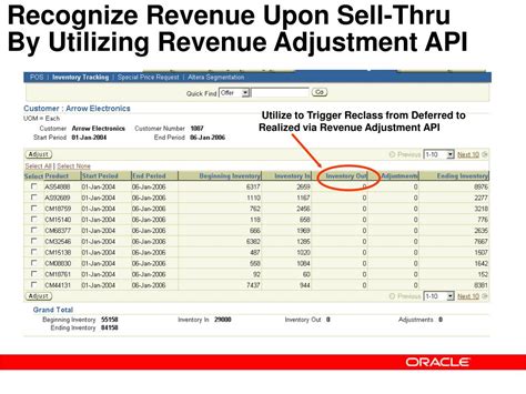 Ppt Oracle Receivables Update Powerpoint Presentation Free Download Id 210123