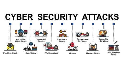 Opencart Admin Two Factor Authentication