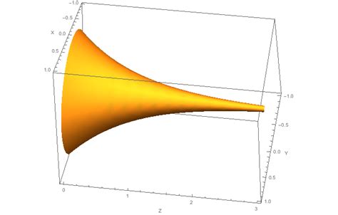 Plotting Rotate From