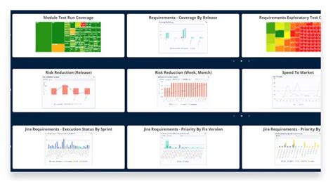 Qtest Insights Reporting For Agile Testing Tricentis