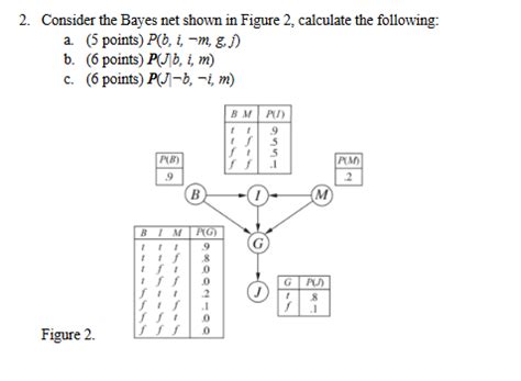 Solved Consider The Bayes Net Shown In Figure Chegg