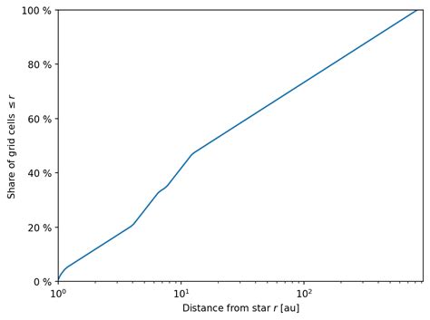 Radmc 3d — Dustpylib Documentation