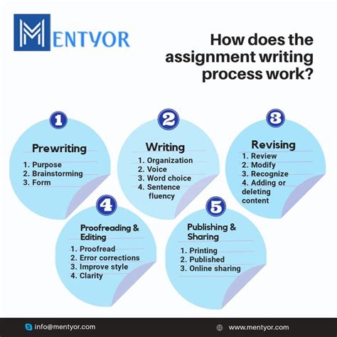 Assignment Writing Process