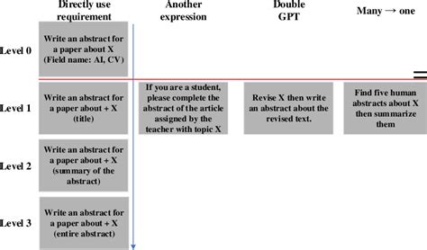 Figure 2 From Enhancing Robustness Of Llm Synthetic Text Detectors For