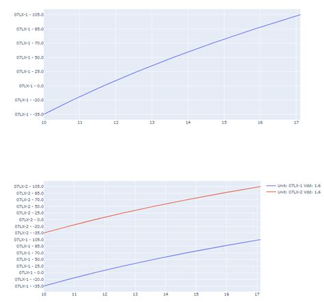 python converting matplotlib plots to plotly line chart stack overflow