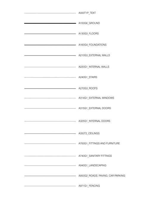Autocad Standard Line Weights No Autocad Revit Tutorial Autocad Tutorial