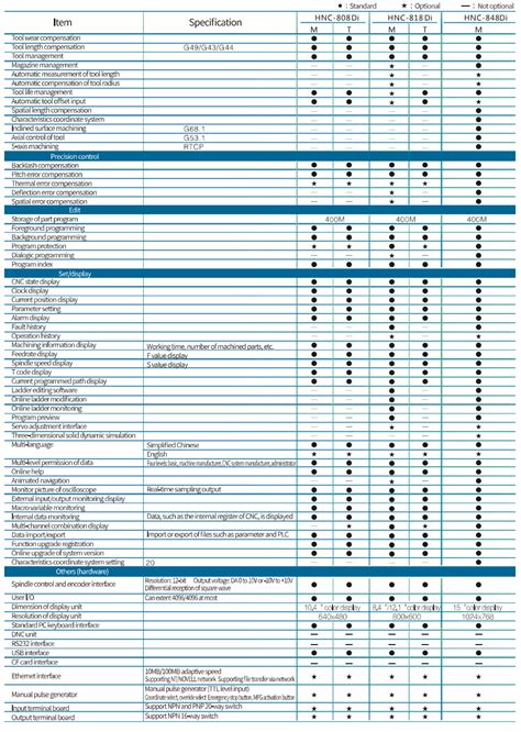HNC Series CNC Controller HNC Electric Ltd